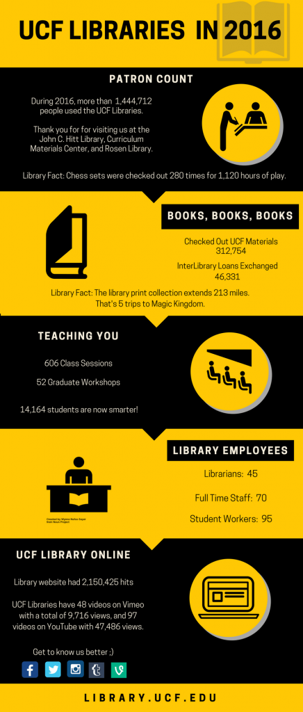 UCF Libraries in 2016 - UCF Libraries