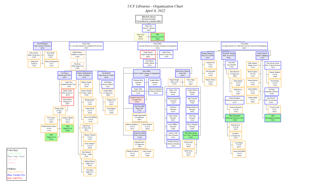 Organization Chart - UCF Libraries - UCF Libraries