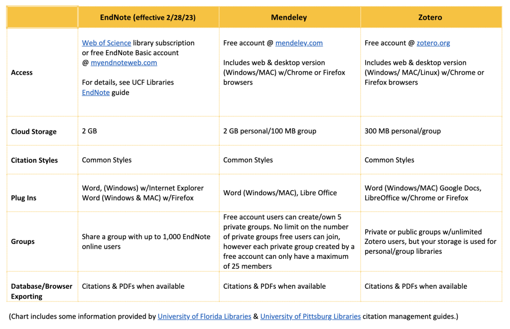 CM_Comparison_Chart - UCF Libraries