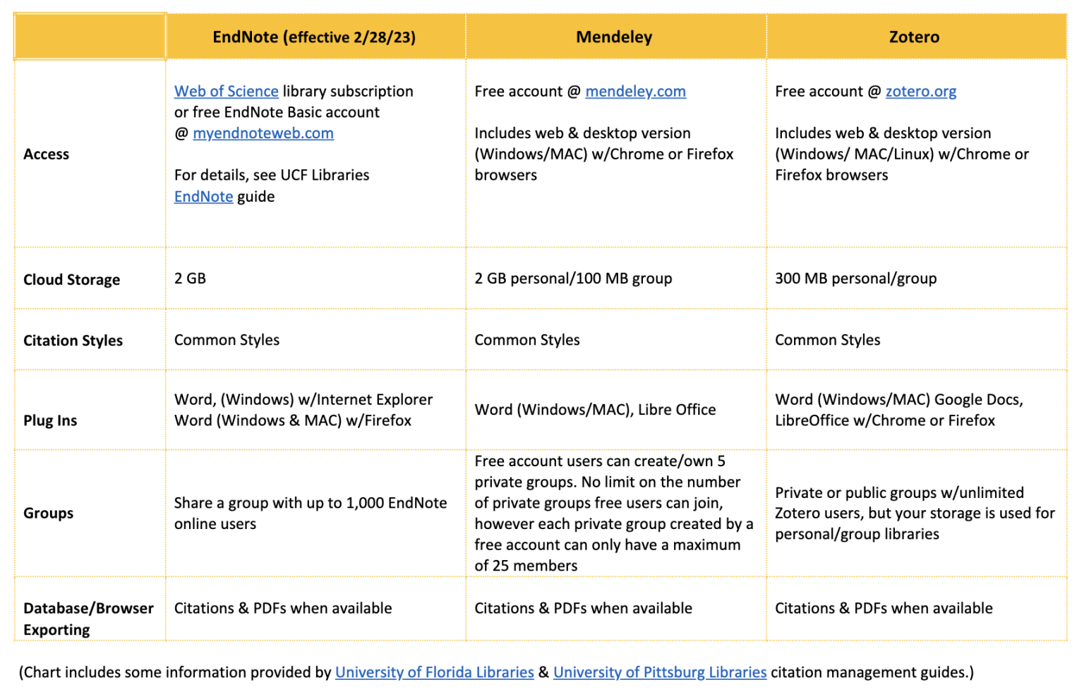 CM_Comparison_Chart - UCF Libraries