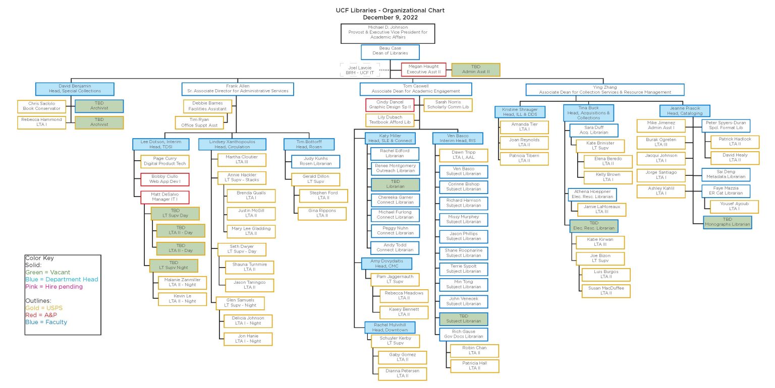 Organization Chart - UCF Libraries - UCF Libraries