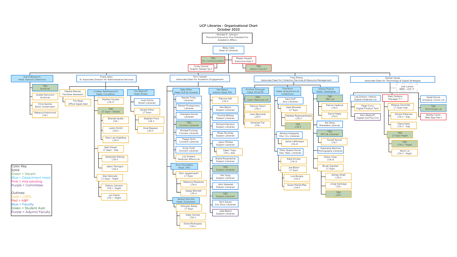 Organization Chart - UCF Libraries - UCF Libraries