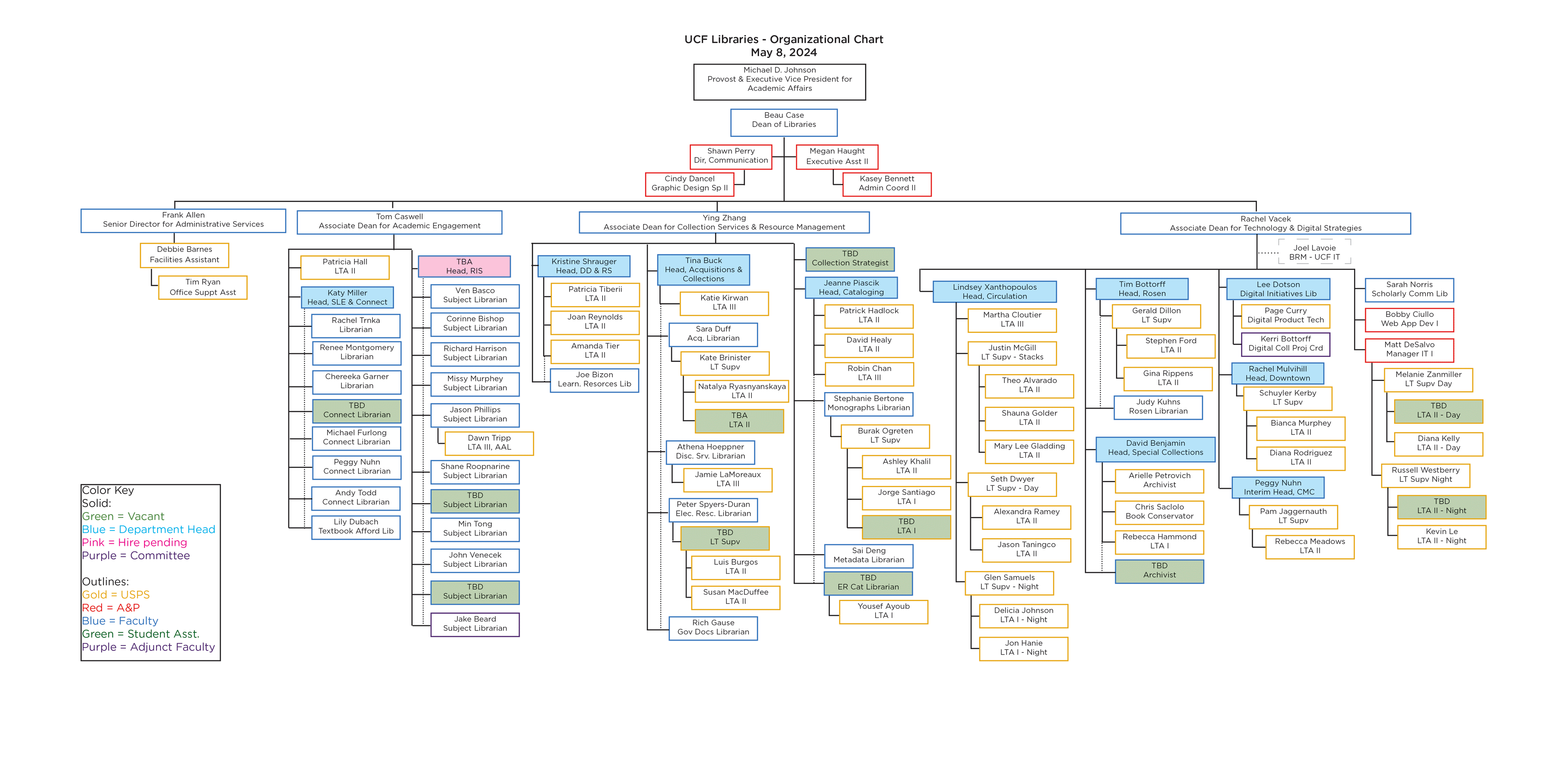 libraries-org-chart - UCF Libraries