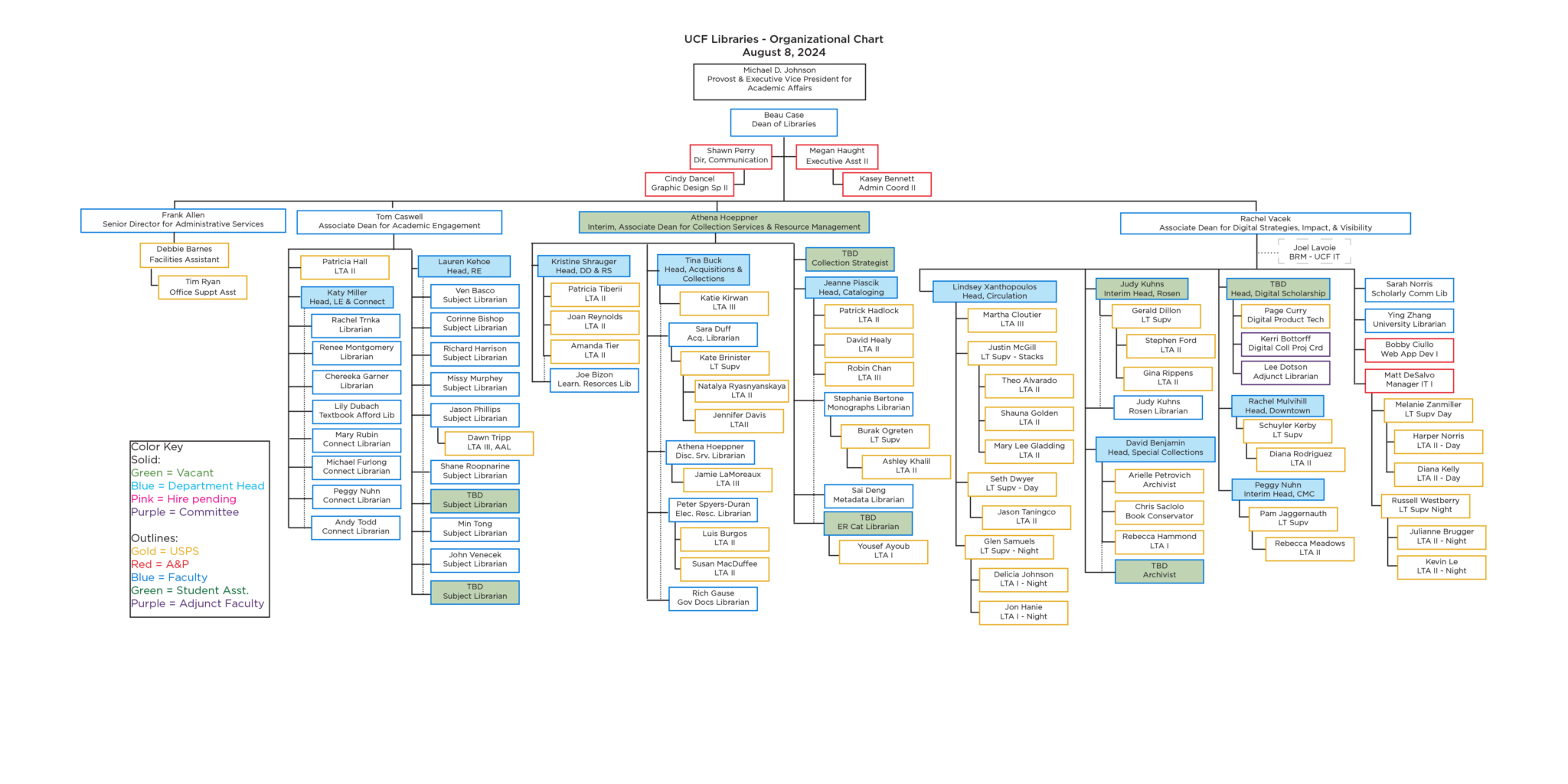 Organization Chart - UCF Libraries - UCF Libraries