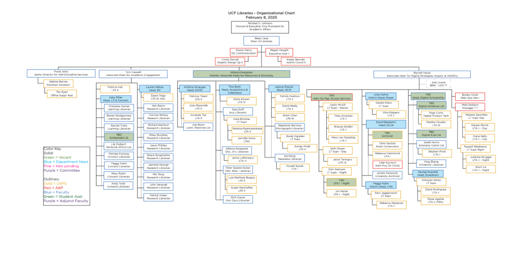 Organization Chart - UCF Libraries - UCF Libraries